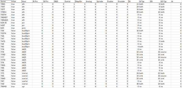 The ultimate Mesa Card Guide for LinuxCNC