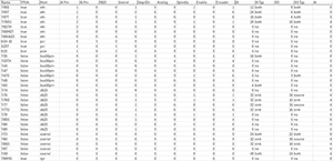 The ultimate Mesa Card Guide for LinuxCNC