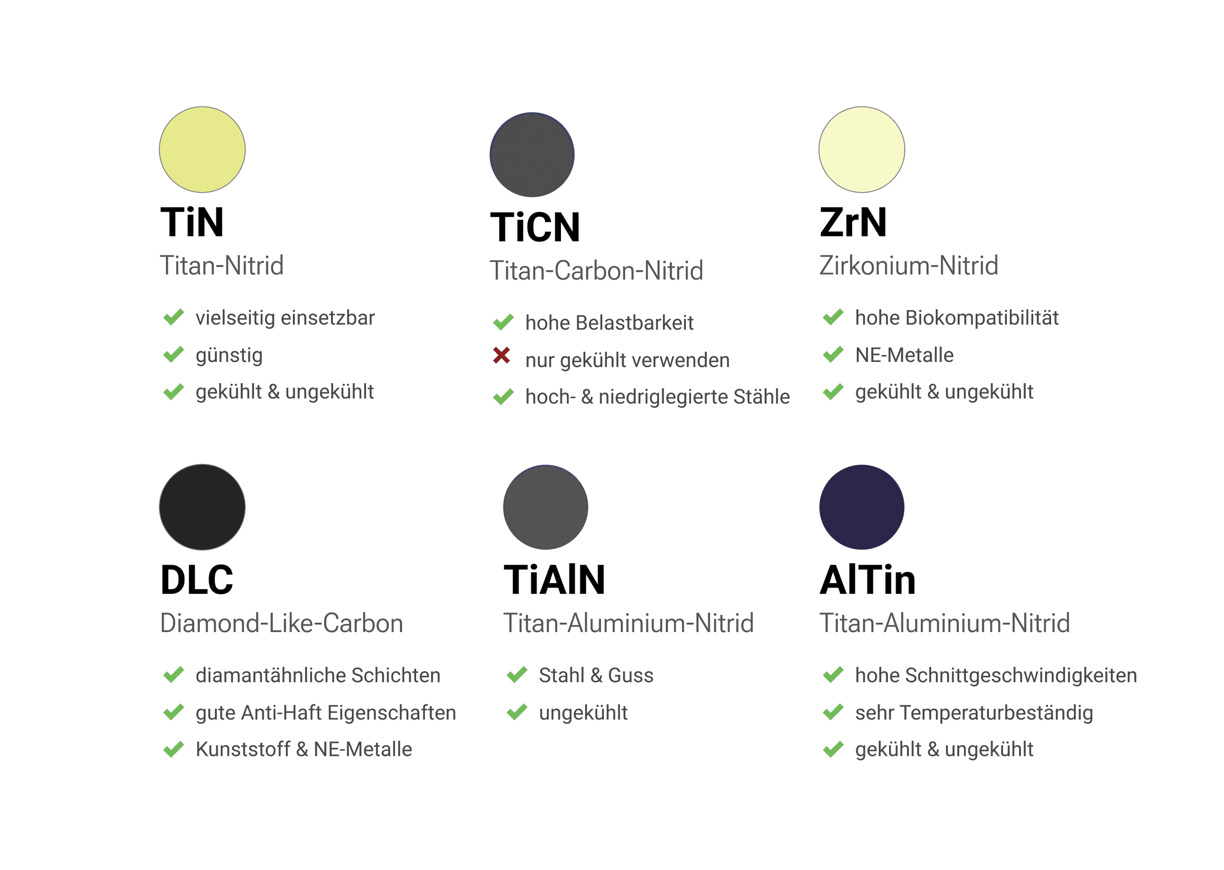 Die 5 gängigsten Beschichtungen für Fräser und Bohrer - Farben ...